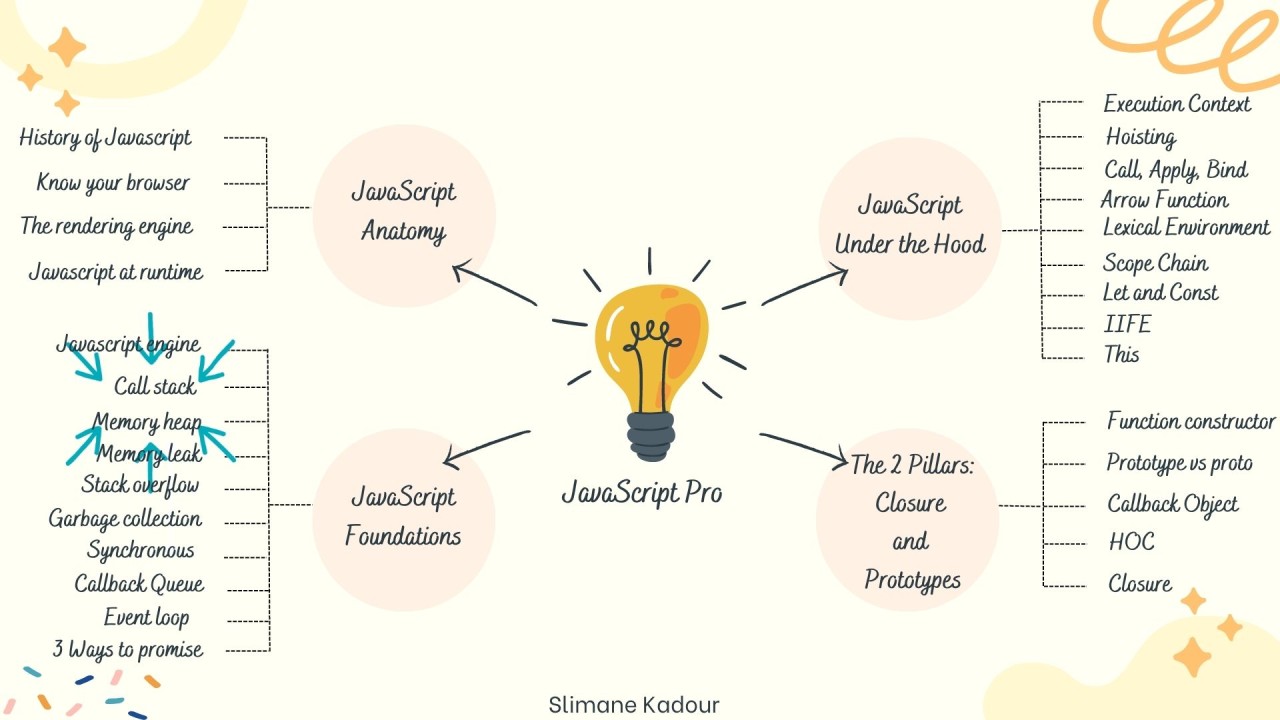 Understanding JavaScript Engine (Part 2): Exploring the Components of ... Understanding JavaScript Engine (Part 2): Exploring the Components of ...