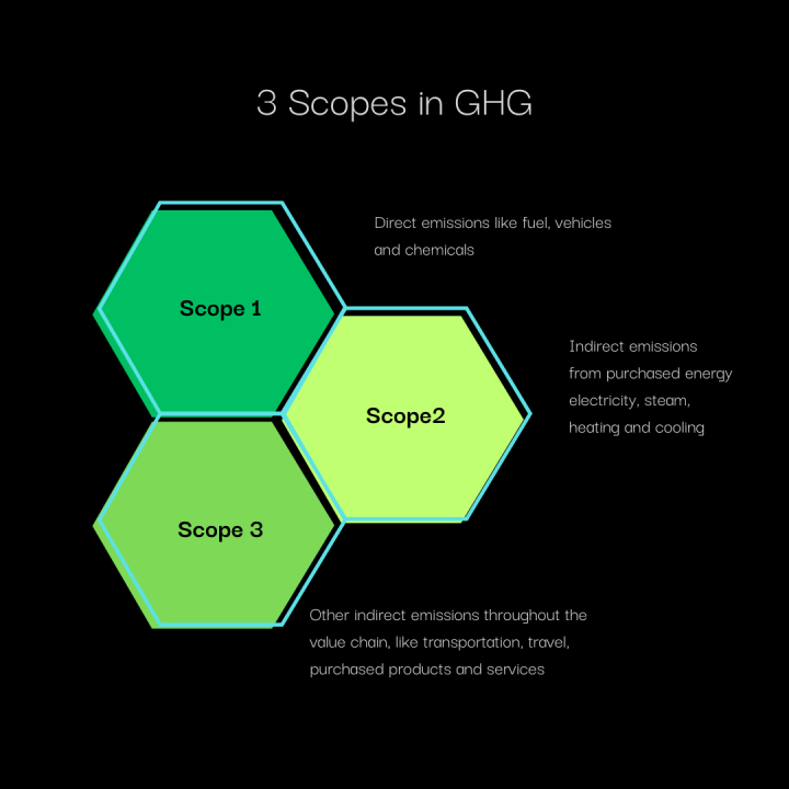 Understanding Scope 2 Emissions: Indirect Carbon Footprints Understanding Scope 2 Emissions: Indirect Carbon Footprints