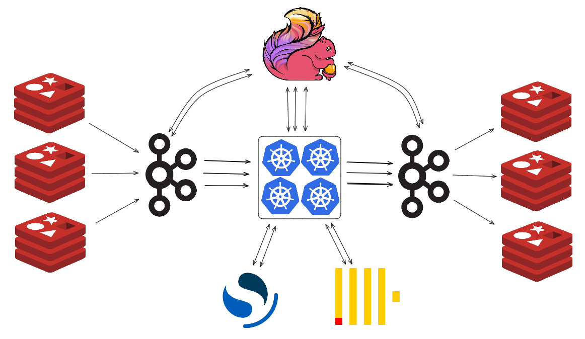 Powering Real-time Machine Learning Systems Powering Real-time Machine Learning Systems