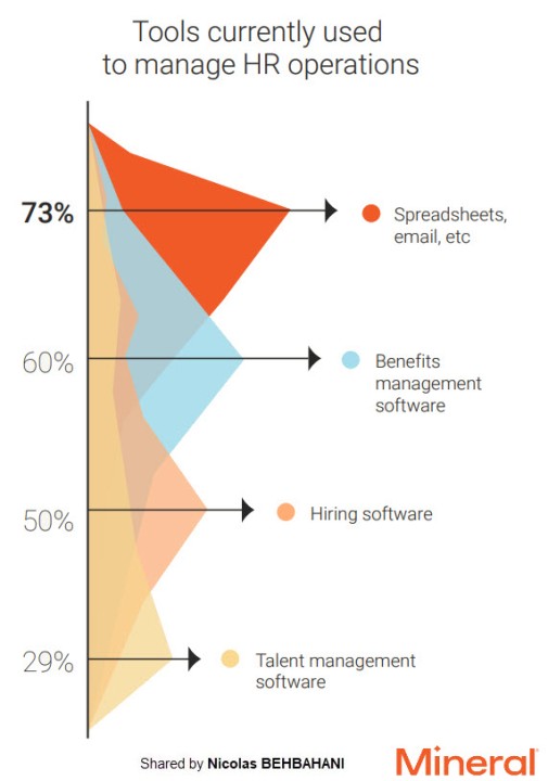Majority of Small to midsized businesses (SMBs) HR leaders rely on ... Majority of Small to midsized businesses (SMBs) HR leaders rely on ...