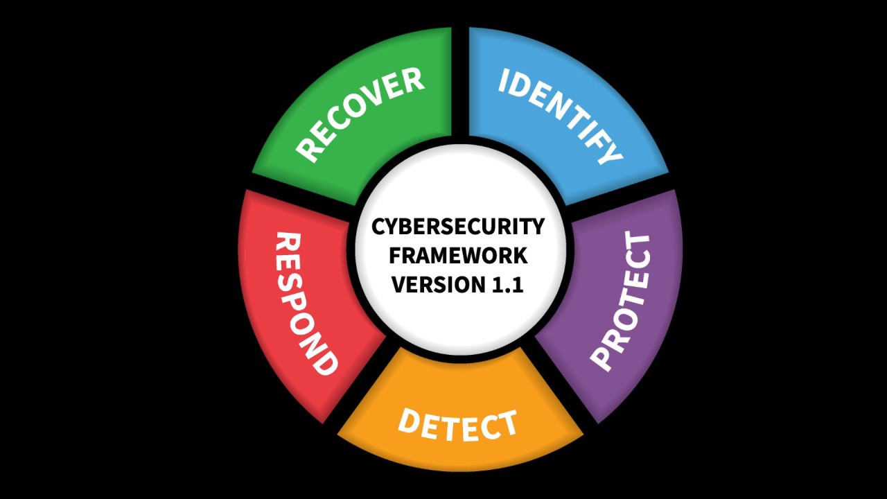 Everything You Need to Know About NIST Cybersecurity Framework Everything You Need to Know About NIST Cybersecurity Framework