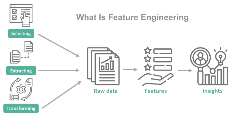 Unleashing Value with Octai's No-Code ML: Feature Engineering Unleashing Value with Octai's No-Code ML: Feature Engineering