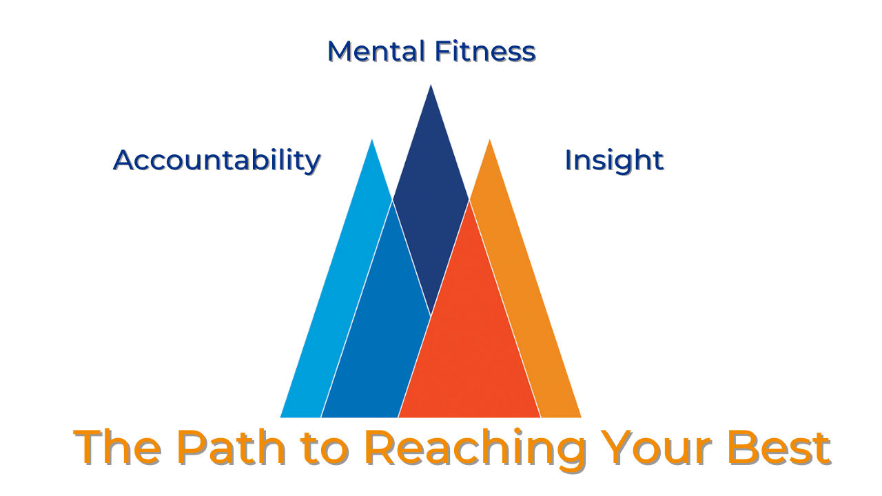 Accountability, insight, mental fitness – the path to reaching your best Accountability, insight, mental fitness – the path to reaching your best