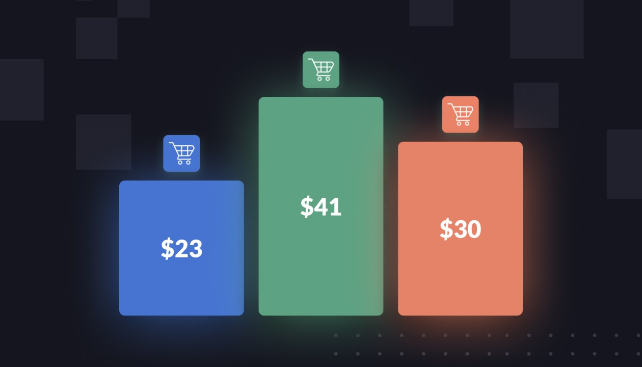 Getting the most out of Customer Life-Time Value Getting the most out of Customer Life-Time Value