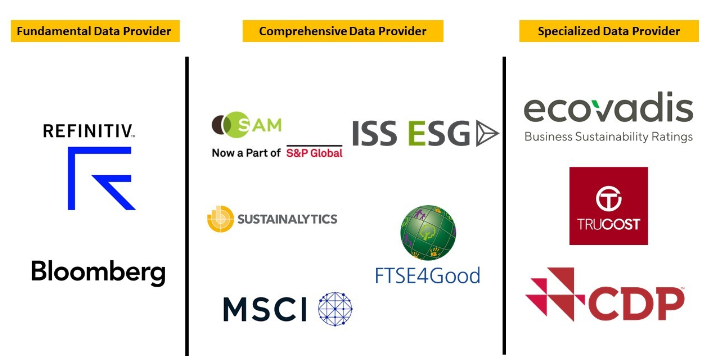 ESG Ratings & EU Taxonomy ESG Ratings & EU Taxonomy