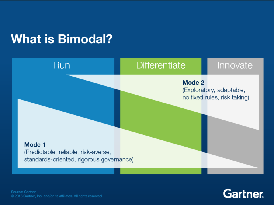 A Revaluation of Gartner's Bimodal Model. Governance in the Age of Big ... A Revaluation of Gartner's Bimodal Model. Governance in the Age of Big ...