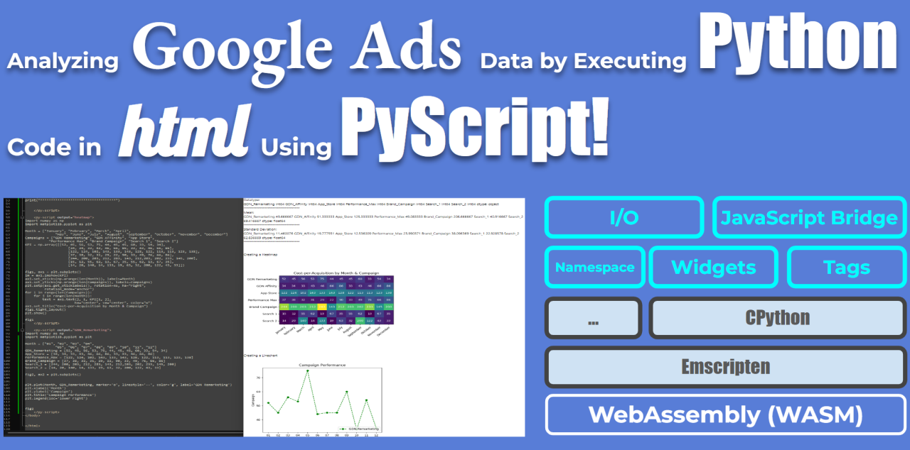 Analyzing Google Ads data by executing Python code in your browser ... Analyzing Google Ads data by executing Python code in your browser ...