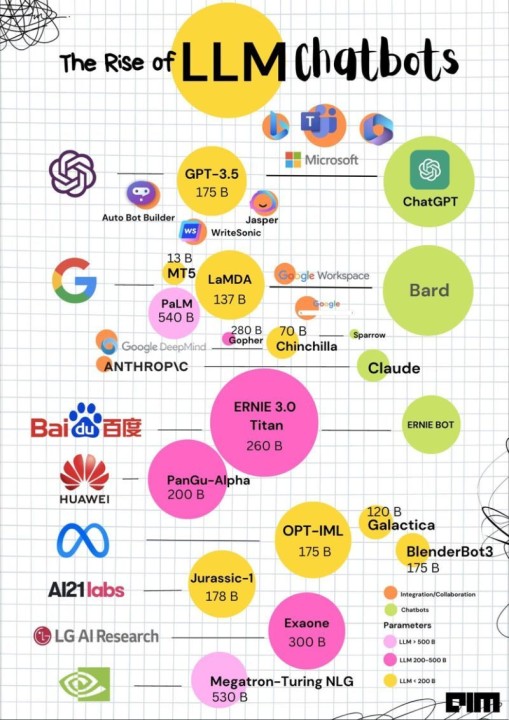 Talk Nerdy to Me: How Large Language Models are Changing the Business ... Talk Nerdy to Me: How Large Language Models are Changing the Business ...