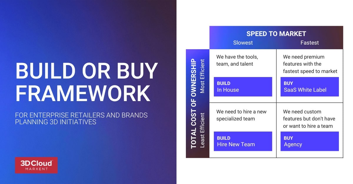 Build vs. Buy: A Framework for Strategic 3D Initiatives Build vs. Buy: A Framework for Strategic 3D Initiatives