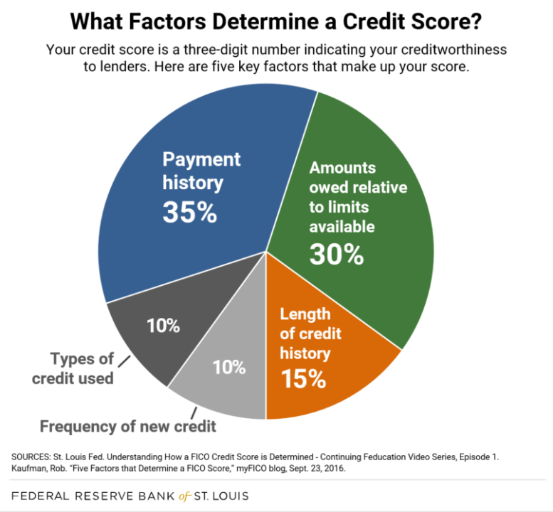 The Anatomy of a Credit Report: Exploring the 8 Key Elements and Their ... The Anatomy of a Credit Report: Exploring the 8 Key Elements and Their ...