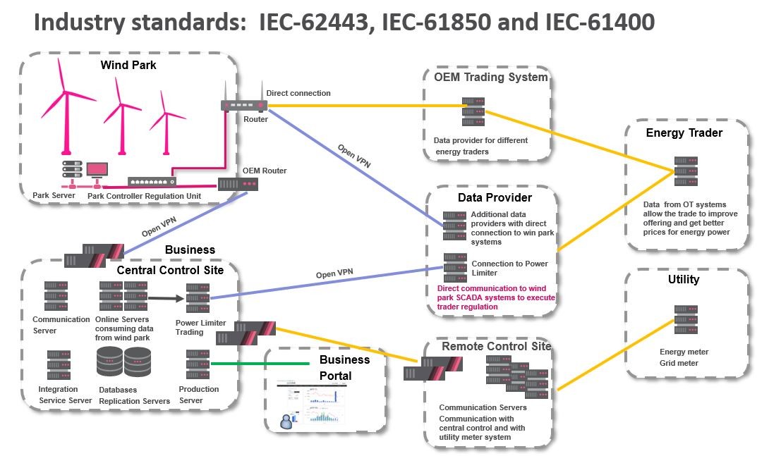 Products ISA/IEC-62443-3-3: What Is It And How To Comply?, 58% OFF Products ISA/IEC-62443-3-3: What Is It And How To Comply?, 58% OFF