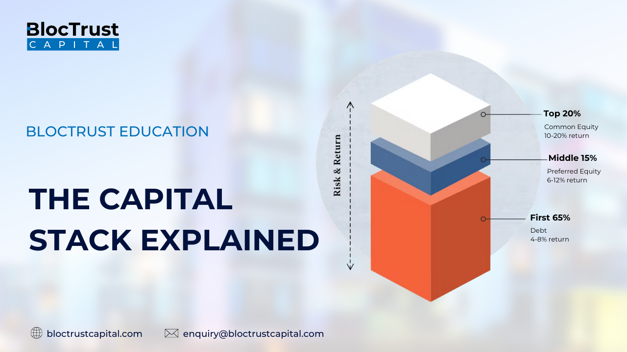 The Capital Stack Explained The Capital Stack Explained