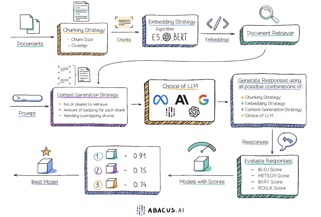 AI for the Enterprise - Unlocking Enterprise Efficiencies with RAG ... AI for the Enterprise - Unlocking Enterprise Efficiencies with RAG ...