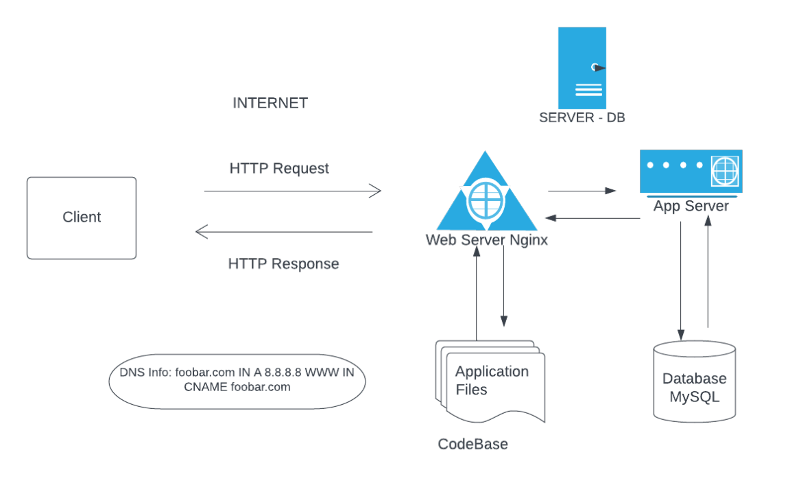The steps I followed in setting up a Flask Web Application The steps I followed in setting up a Flask Web Application
