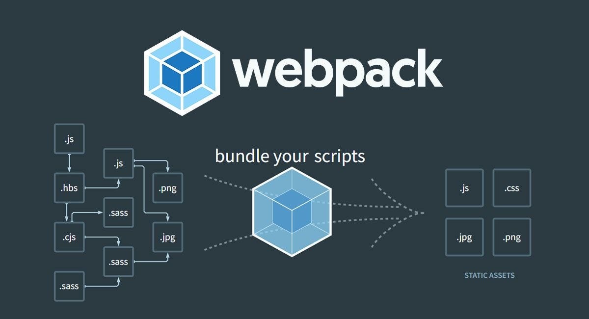 Mastering Webpack for Efficient JavaScript Bundling! Mastering Webpack for Efficient JavaScript Bundling!