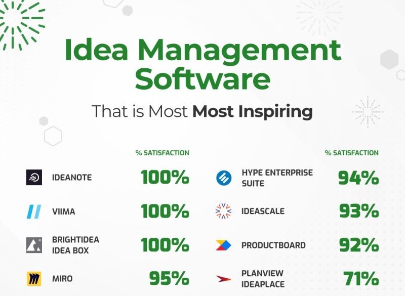 Revolutionize Your Organization: Harnessing the Power of Leading Idea ... Revolutionize Your Organization: Harnessing the Power of Leading Idea ...