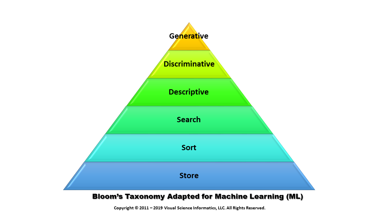 Machine Learning Taxonomy Online Shop | www.escolaobompastor.com.br Machine Learning Taxonomy Online Shop | www.escolaobompastor.com.br