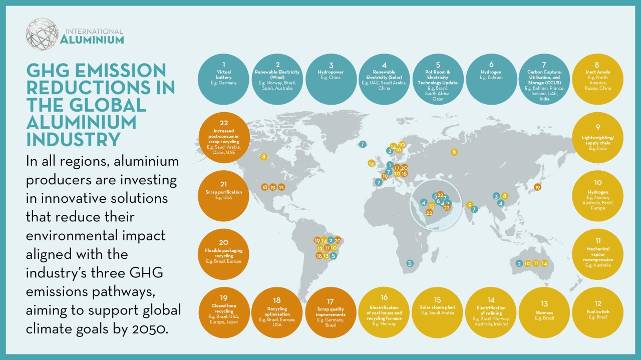 Investment in technology– a major step in tackling climate change ... Investment in technology– a major step in tackling climate change ...