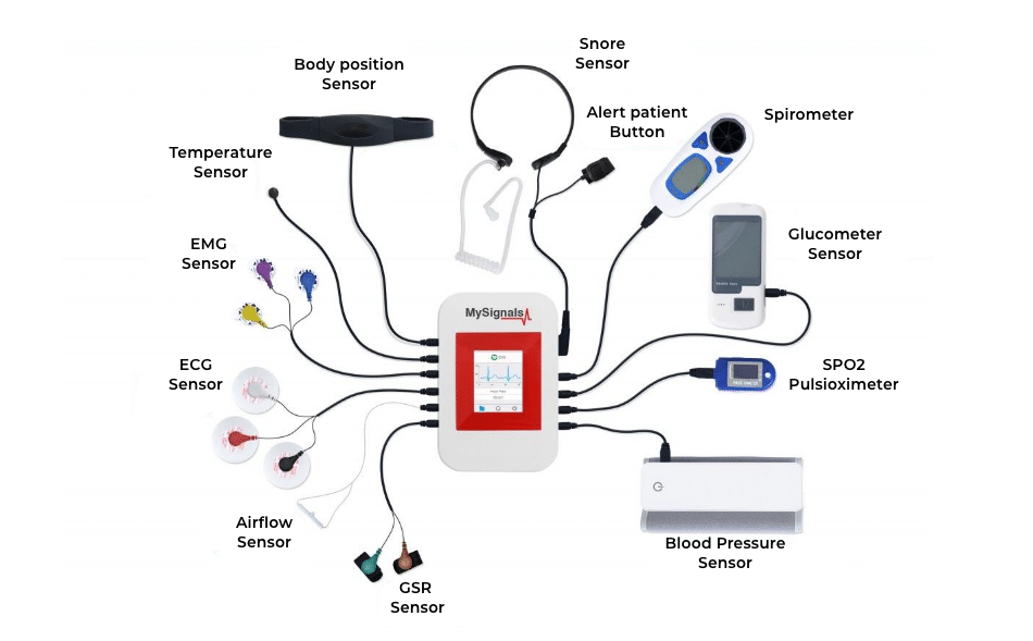 Smart Healthcare Monitoring Systems Using IoT Smart Healthcare Monitoring Systems Using IoT