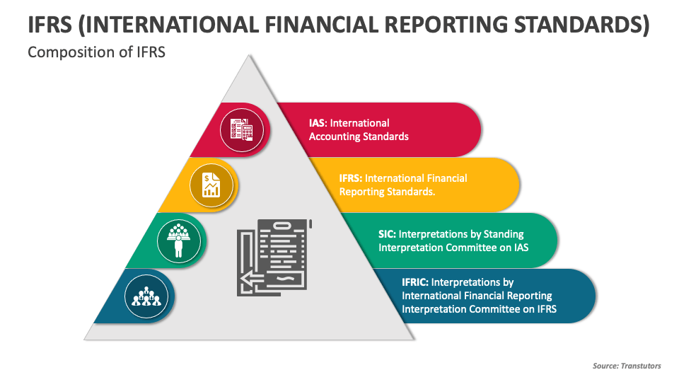 SIC-7: Introduction of the Euro SIC-7: Introduction of the Euro