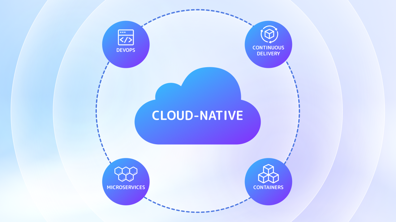 Cloud Native vs Cloud Agnostic: What Powers the Multi-Cloud? Cloud Native vs Cloud Agnostic: What Powers the Multi-Cloud?