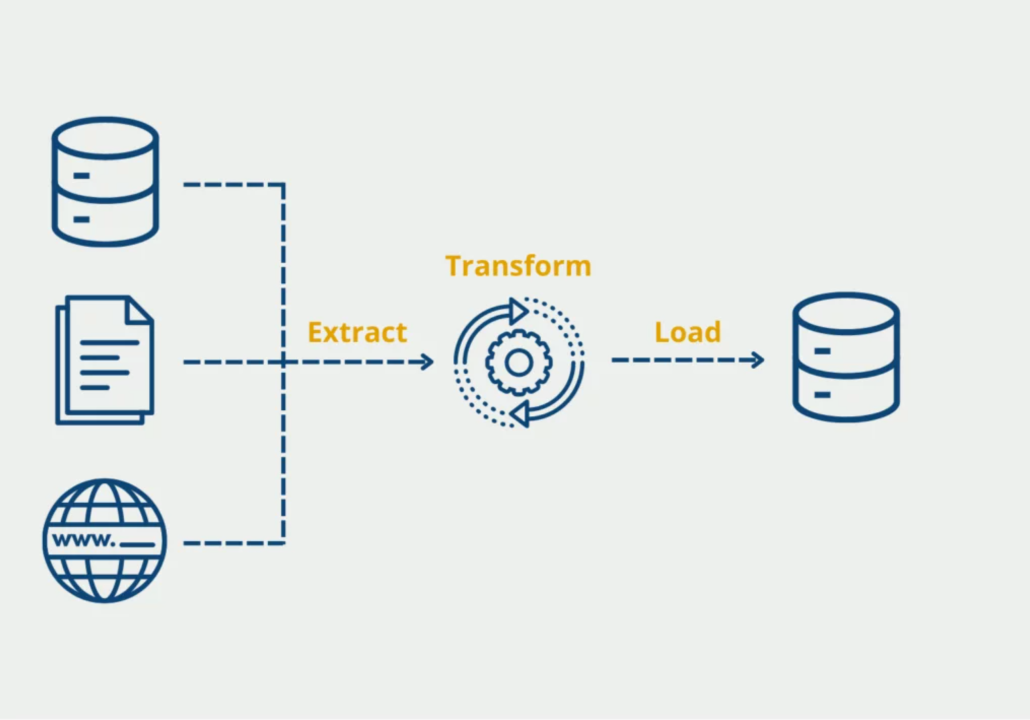 Extracting, Transforming and Loading (ETL) GDP Data with Python Extracting, Transforming and Loading (ETL) GDP Data with Python