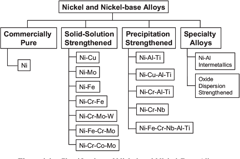 What are the cold working properties of nickel-based alloys? What are the cold working properties of nickel-based alloys?