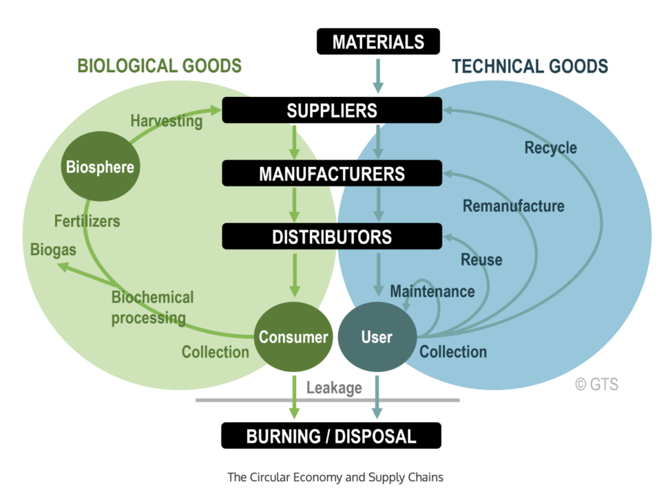 Building Your Sustainable Supply Chain - vrogue.co Building Your Sustainable Supply Chain - vrogue.co