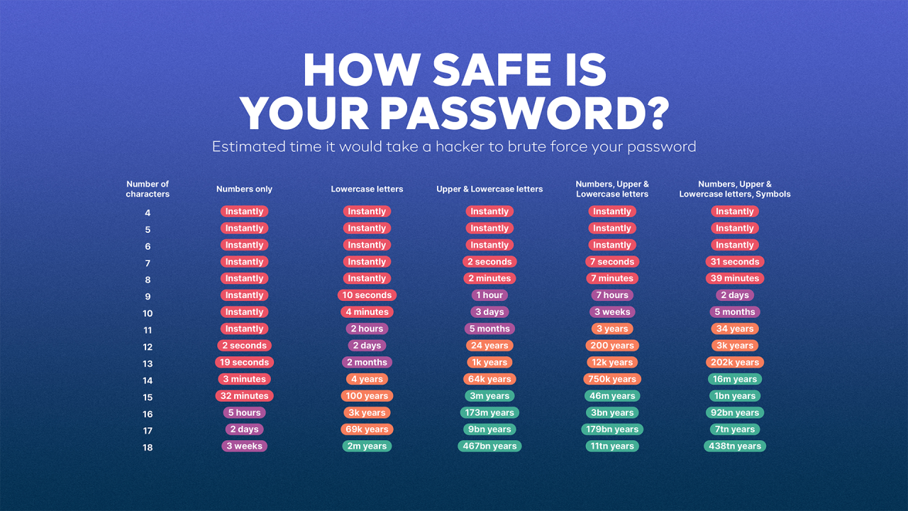 Boosting Your Cybersecurity: 5 Essential Tips for Password Security Boosting Your Cybersecurity: 5 Essential Tips for Password Security