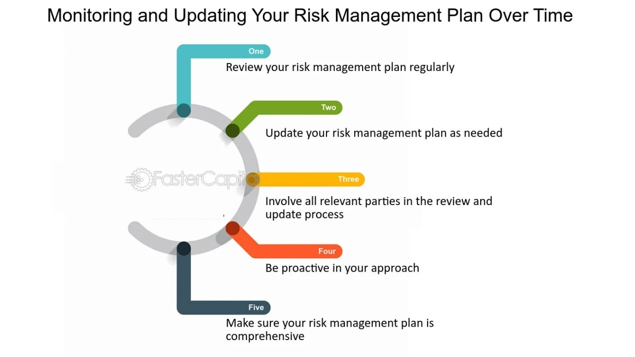 A Comprehensive Guide to Startup Risk Assessment A Comprehensive Guide to Startup Risk Assessment