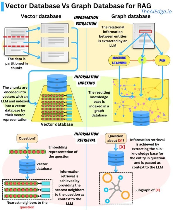 Enriching LLms with context - vector - knowledge graph - causal Enriching LLms with context - vector - knowledge graph - causal
