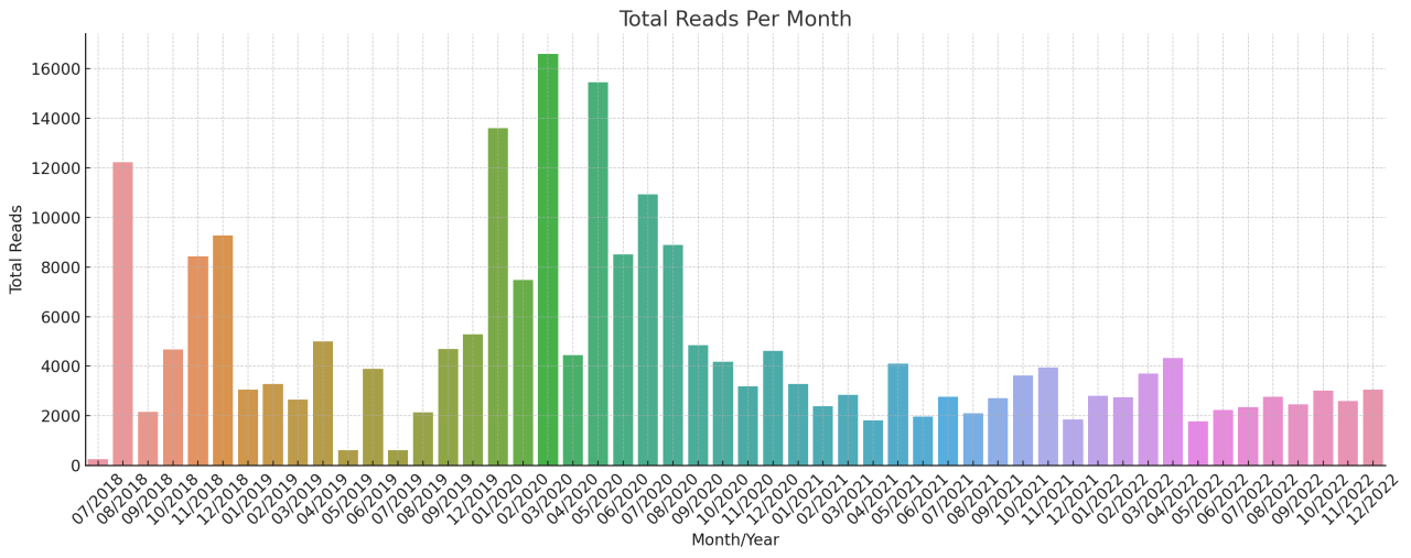 Generating graphs with ChatGPT Generating graphs with ChatGPT