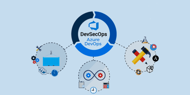 Cybersecurity in Azure DevOps Pipelines Cybersecurity in Azure DevOps Pipelines