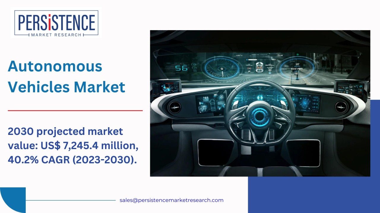 Comprehensive Overview of the Autonomous Vehicles Market, 2030 Comprehensive Overview of the Autonomous Vehicles Market, 2030