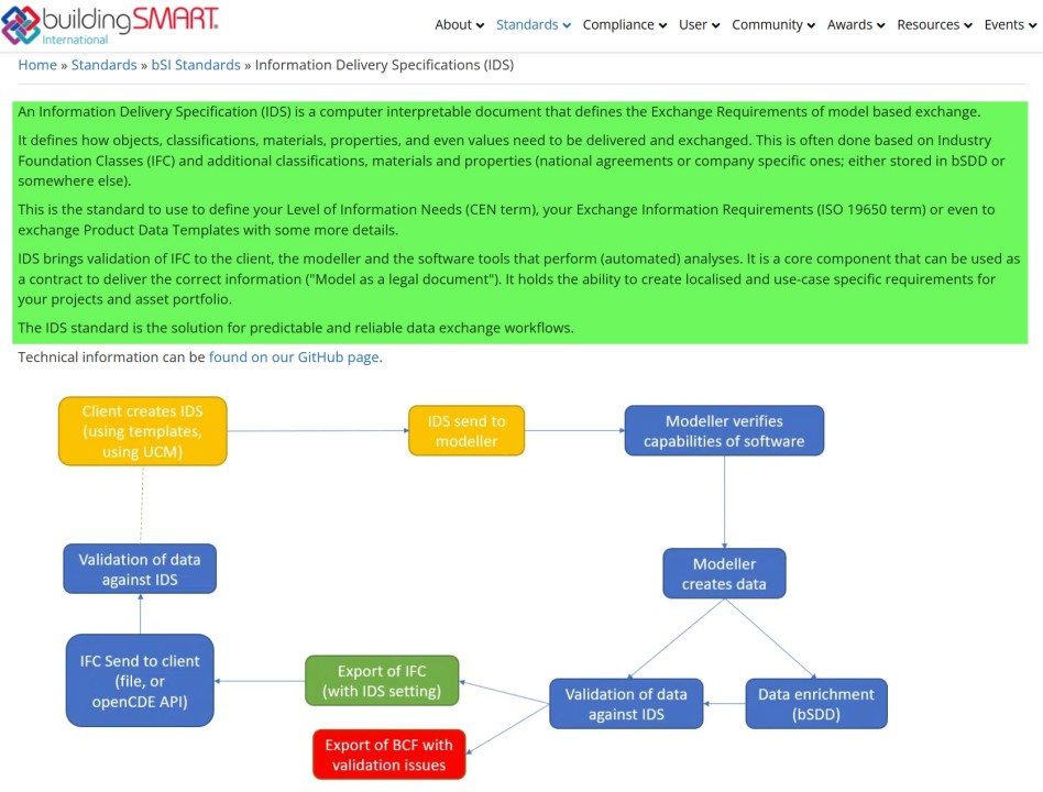 (BIMForum) LOD Spec update? (BIMForum) LOD Spec update?