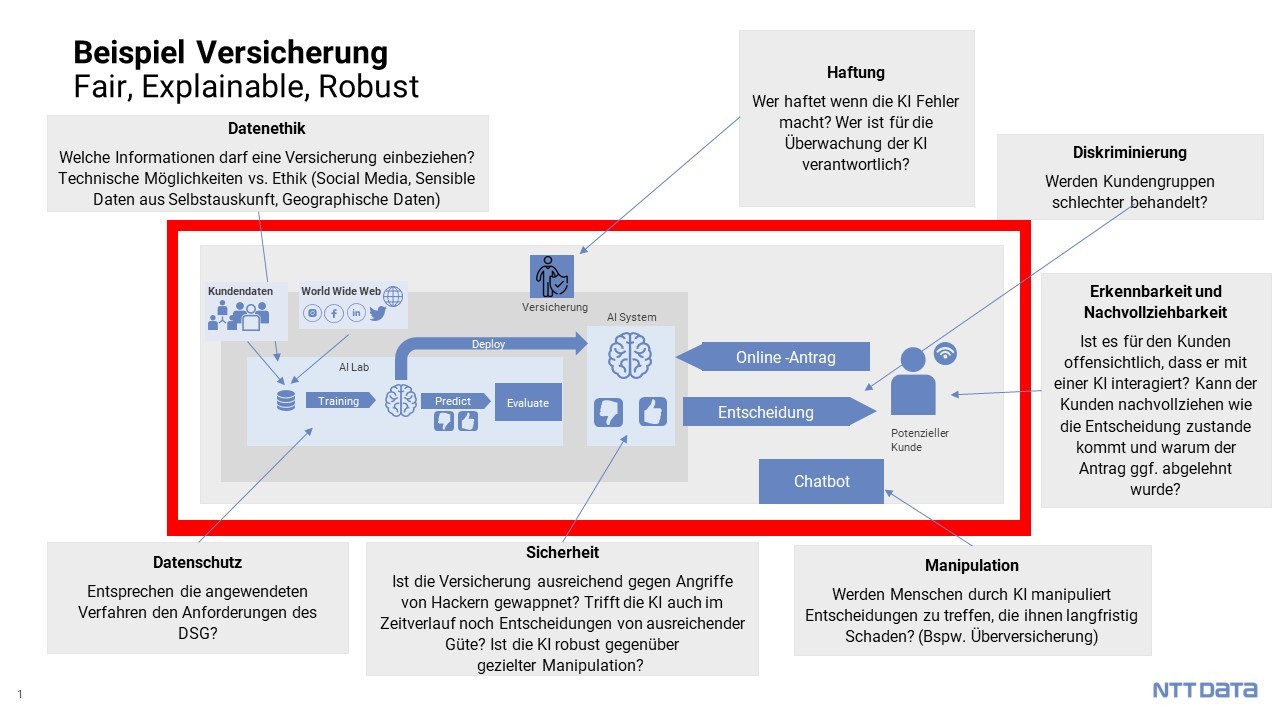KI-Regulierung für Schweizer Unternehmen KI-Regulierung für Schweizer Unternehmen