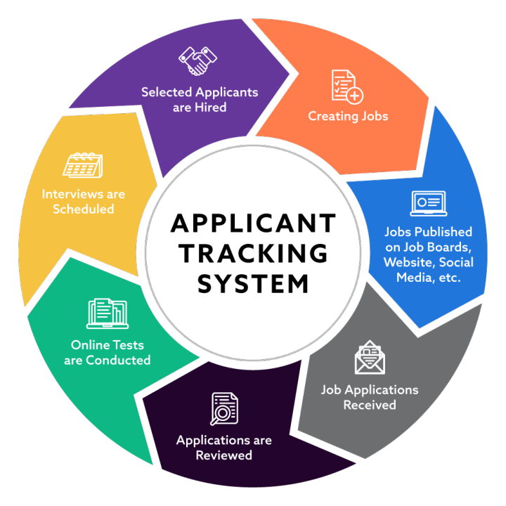 Applicant Tracking System (ATS) Applicant Tracking System (ATS)
