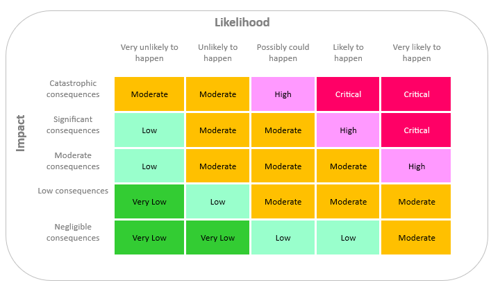 Why use a Health and Safety Risk Assessment Matrix: A Comprehensive Guide Why use a Health and Safety Risk Assessment Matrix: A Comprehensive Guide