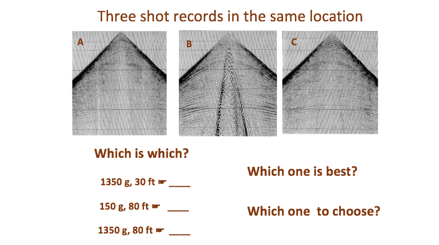 The three-record question The three-record question