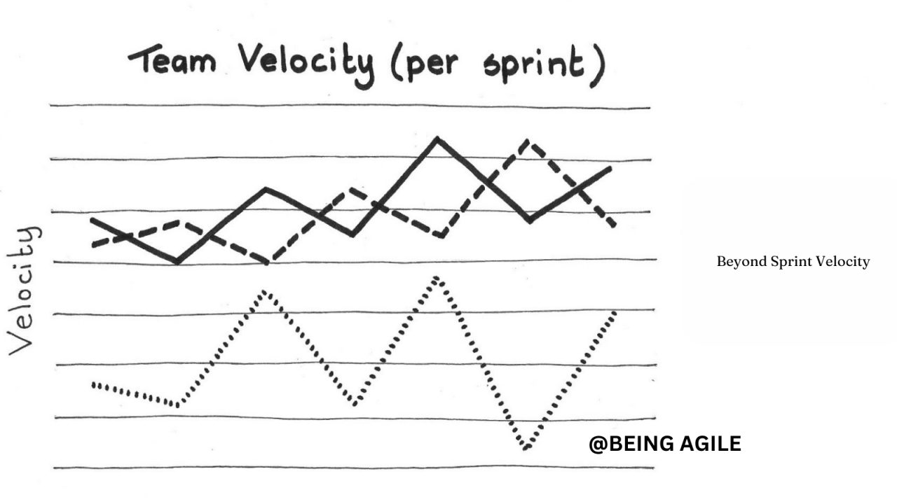 Beyond Sprint Velocity: Rethinking Scrum Metrics for Team Productivity Beyond Sprint Velocity: Rethinking Scrum Metrics for Team Productivity