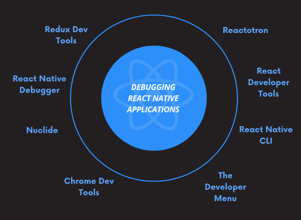 Debugging React Native Apps: Top Tools and Strategies Debugging React Native Apps: Top Tools and Strategies