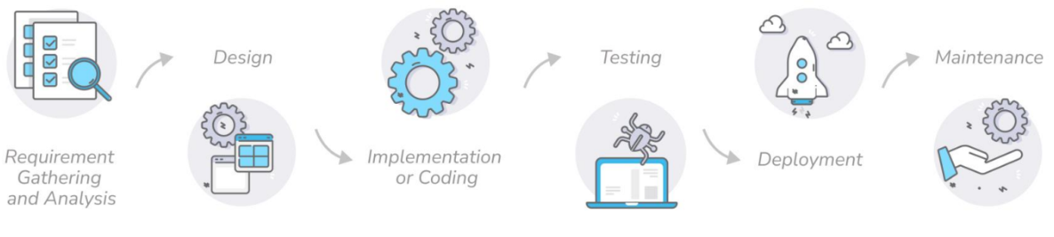 Advice on Measuring Software Developer Productivity: A Practical Framework Advice on Measuring Software Developer Productivity: A Practical Framework