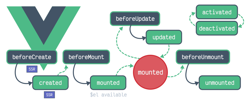 Vue.js 3 Lifecycle Hooks: A Journey of Innovation with Emperor Brains Vue.js 3 Lifecycle Hooks: A Journey of Innovation with Emperor Brains