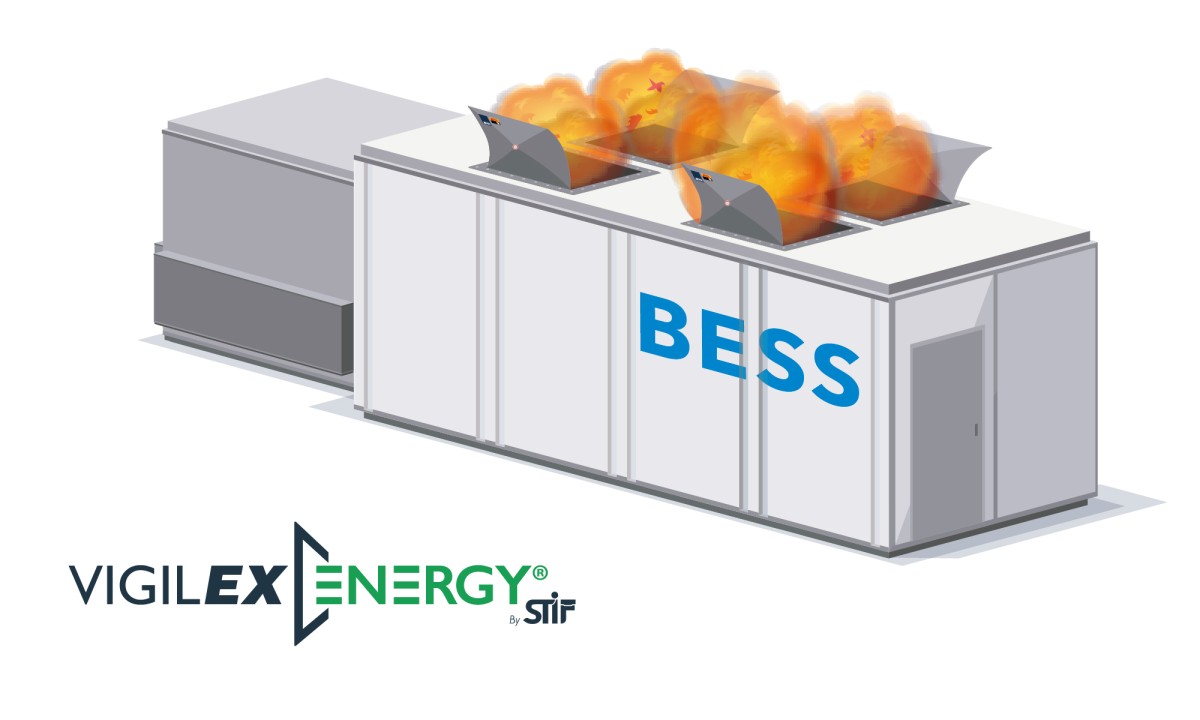 Why is it important to protect BESS against explosion? Why is it important to protect BESS against explosion?