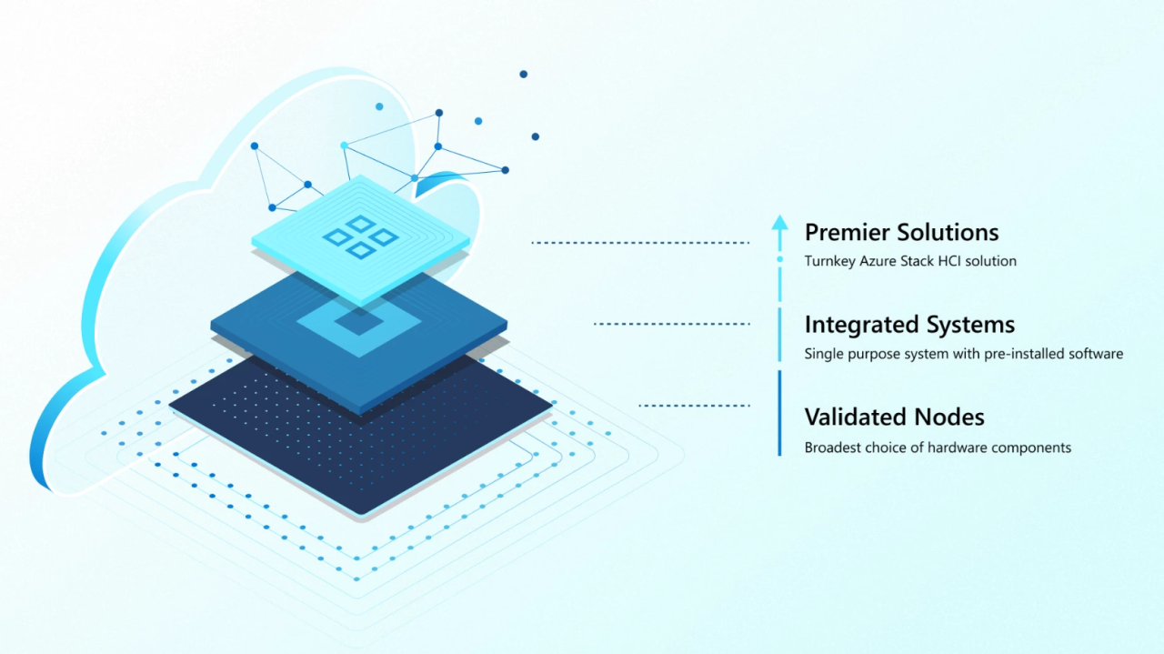Azure Stack HCI Insider - October 2023 Azure Stack HCI Insider - October 2023