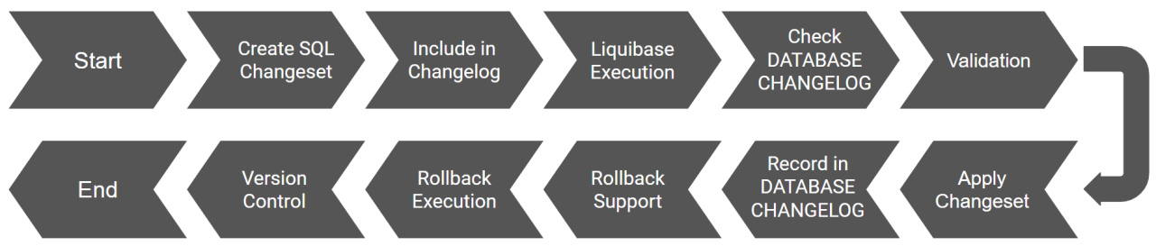 Understanding Liquibase, a devops tool for database schema change ... Understanding Liquibase, a devops tool for database schema change ...