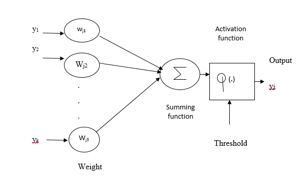 Artificial Neural Network Artificial Neural Network