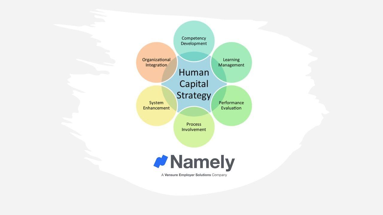 How to choose the right HCM system How to choose the right HCM system