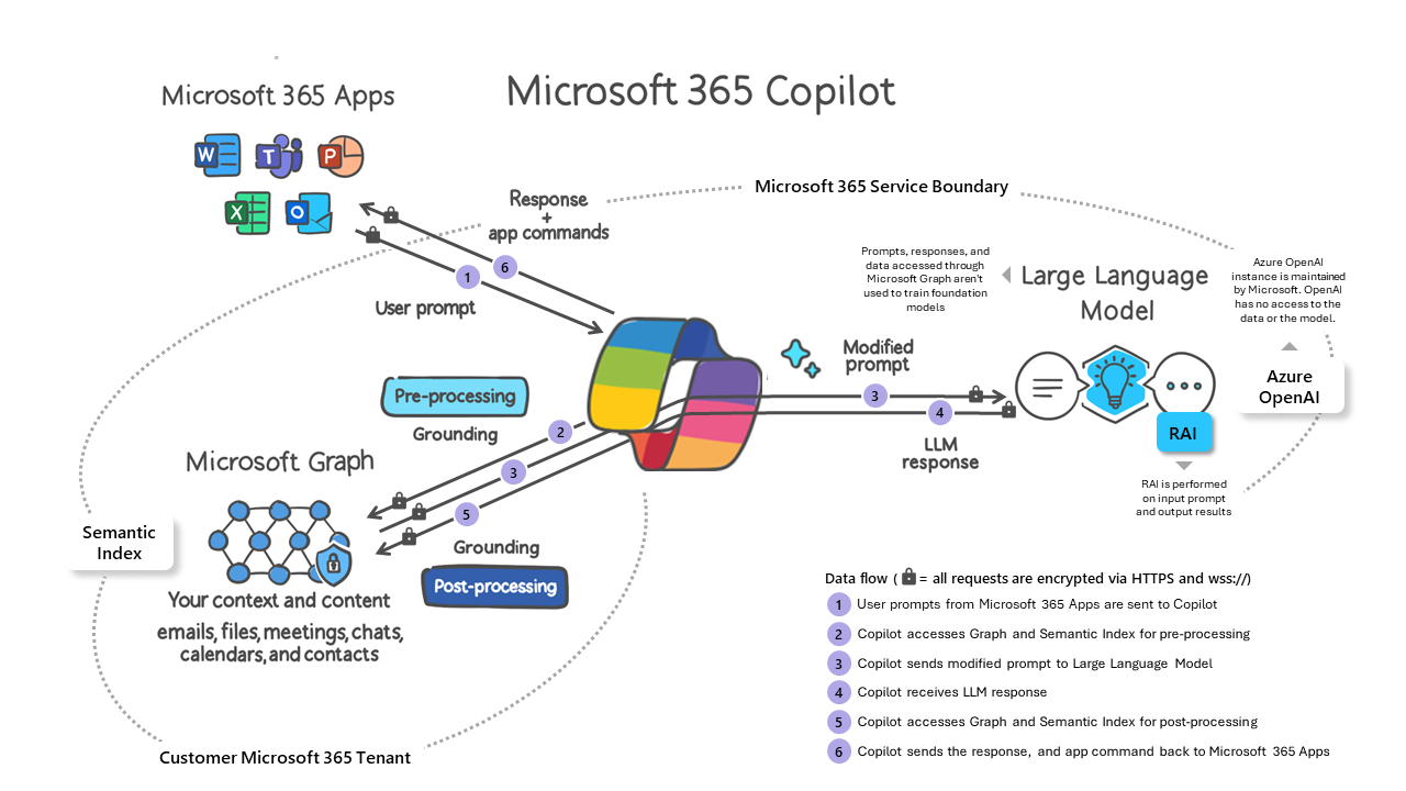 How Microsoft Copilot can boost your productivity with AI How Microsoft Copilot can boost your productivity with AI