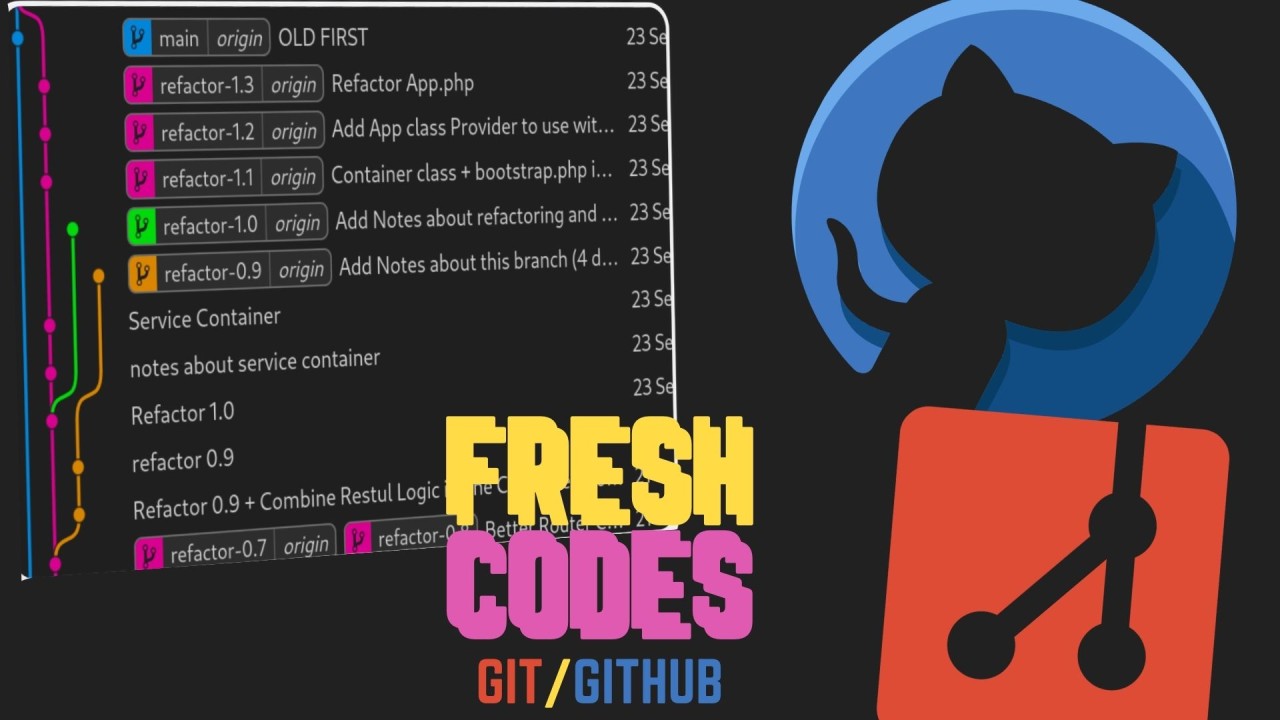 Git / Github Git / Github